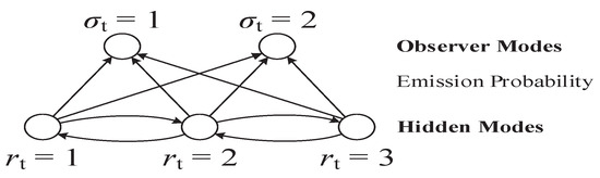 Finite-Time Asynchronous H∞ Control for Non-Homogeneous Hidden Semi-Markov Jump Systems