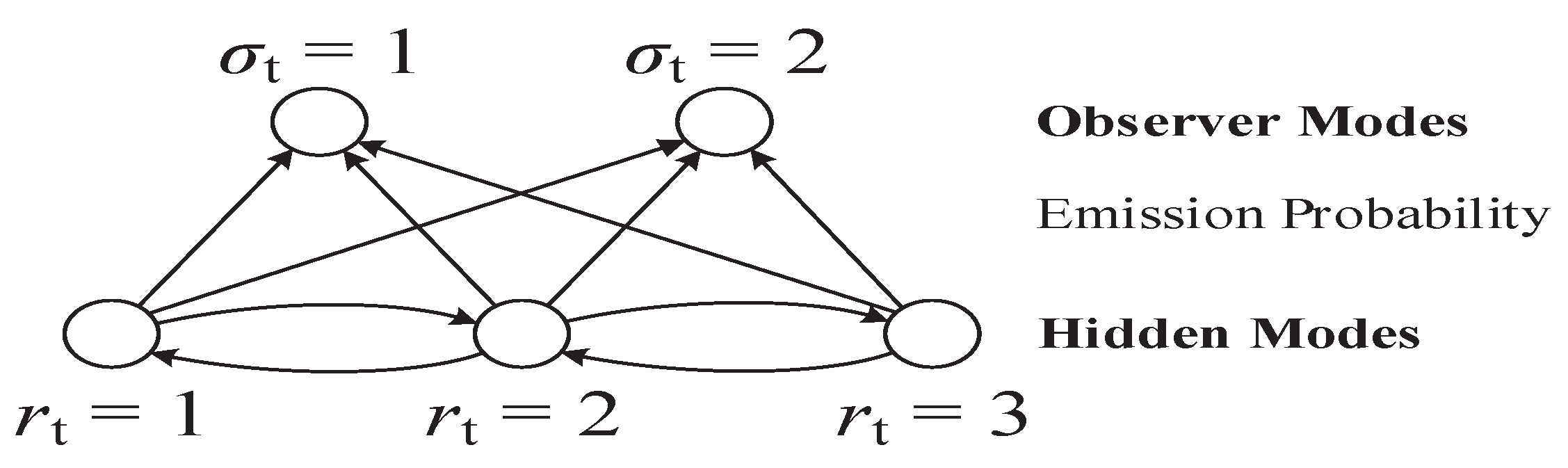 Finite-Time Asynchronous H∞ Control for Non-Homogeneous Hidden Semi-Markov Jump Systems