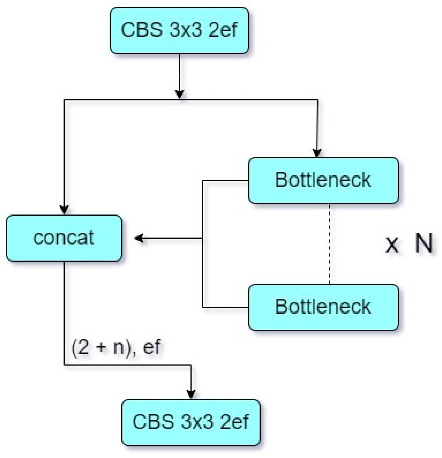 An Explainable AI-Based Modified YOLOv8 Model for Efficient Fire Detection