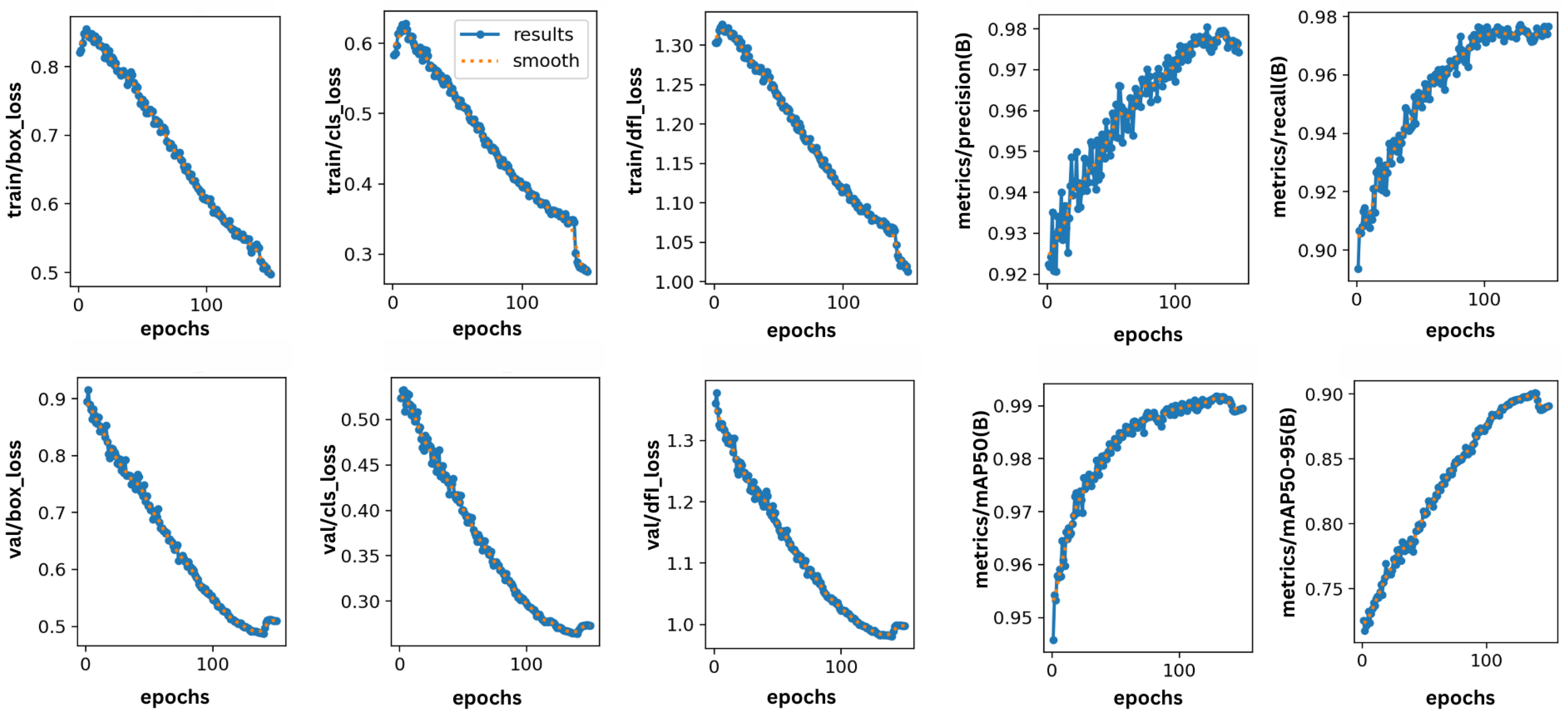 An Explainable AI-Based Modified YOLOv8 Model for Efficient Fire Detection