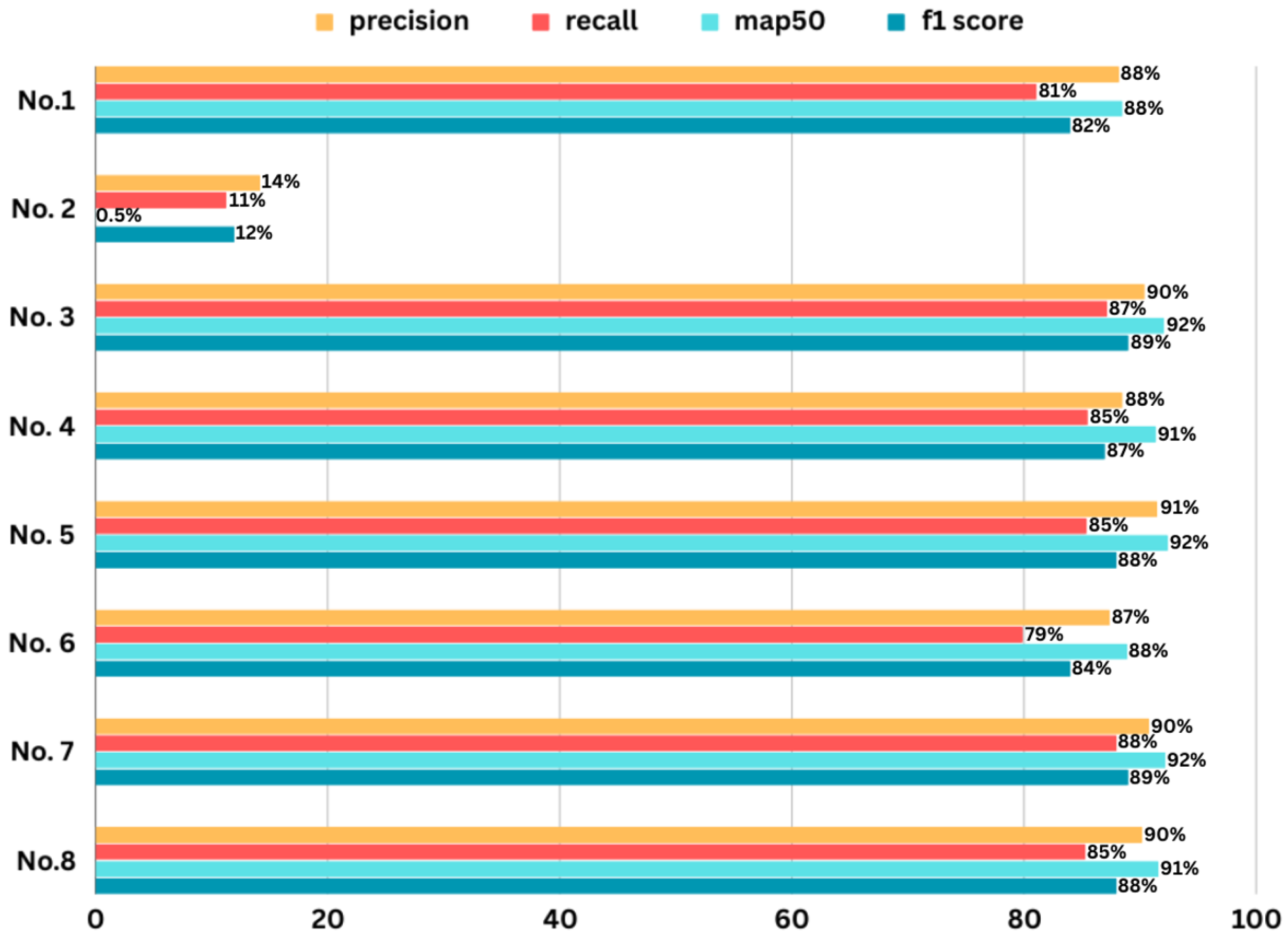 An Explainable AI-Based Modified YOLOv8 Model for Efficient Fire Detection