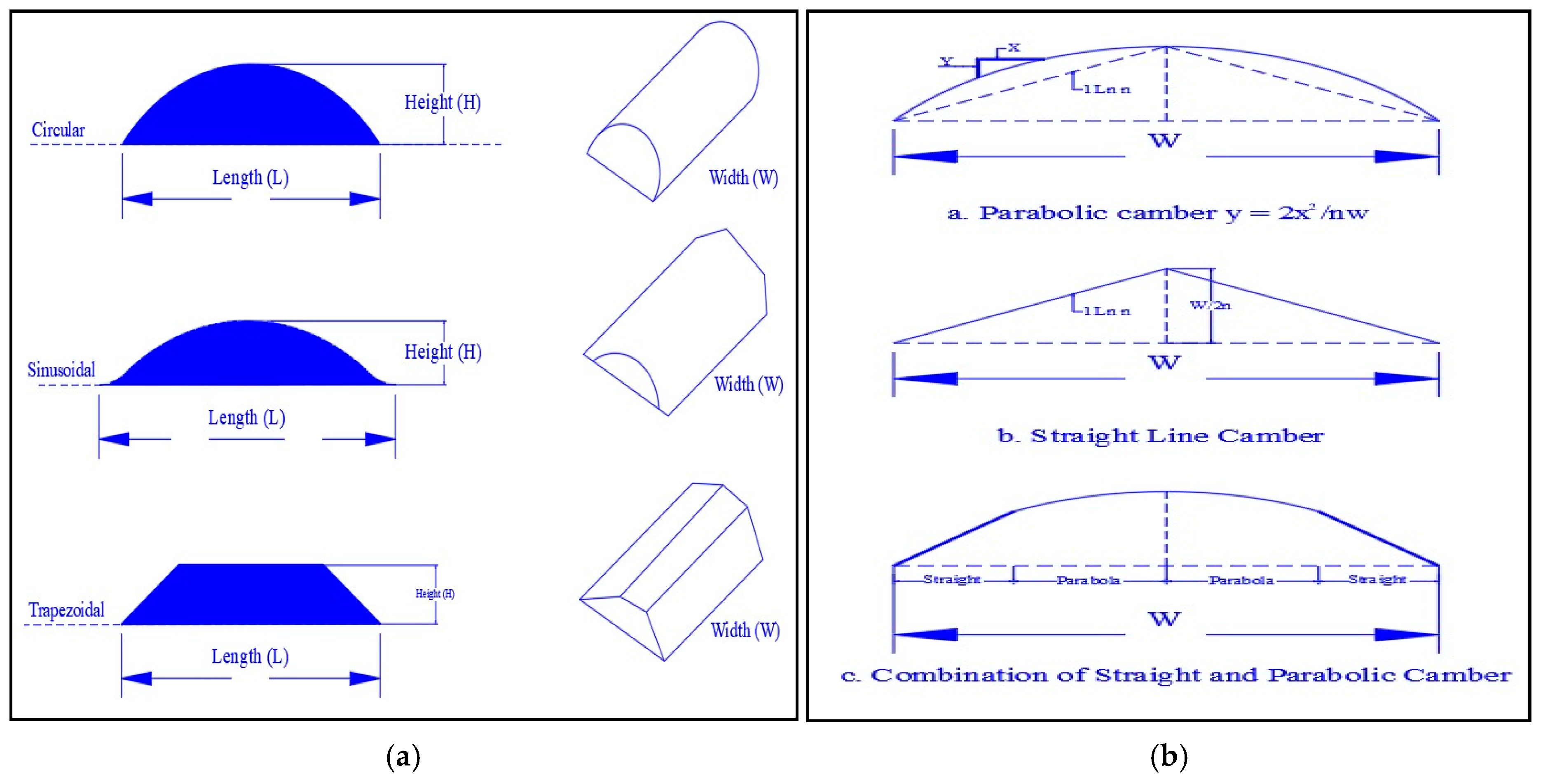 Stability and Control of Car Dynamics with a Quarter Model via a Novel ...