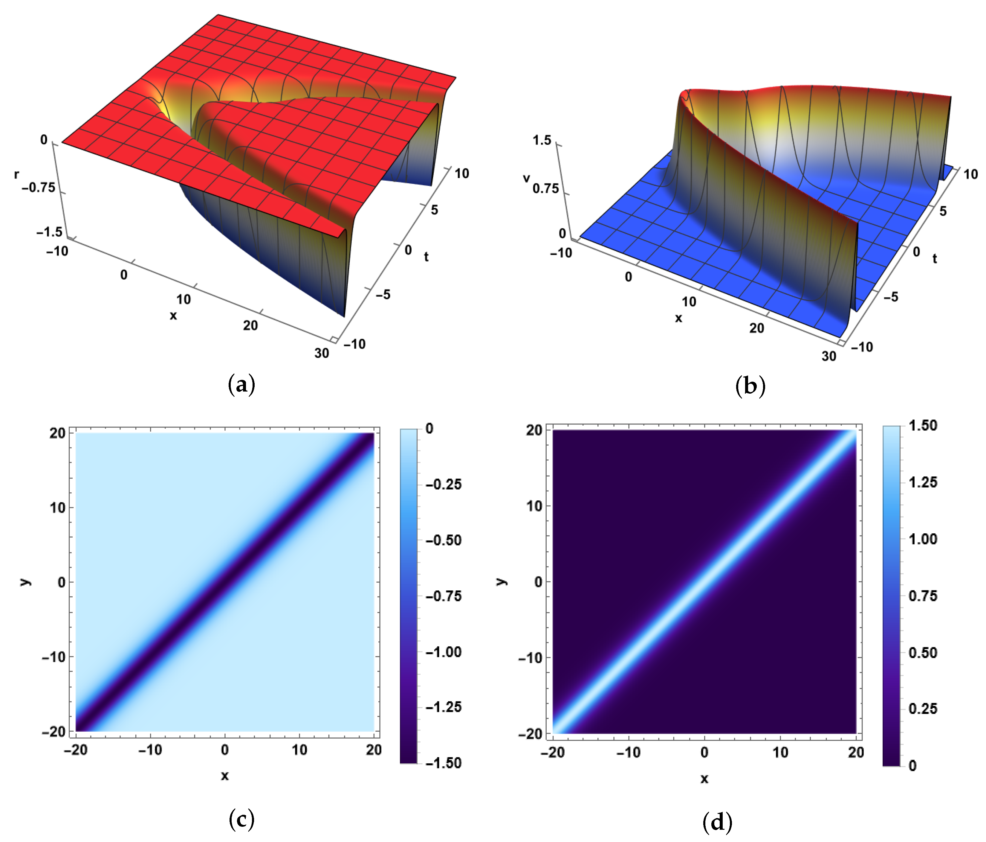 Solitons, Lumps, Breathers, and Interaction Phenomena for a (2+1 ...