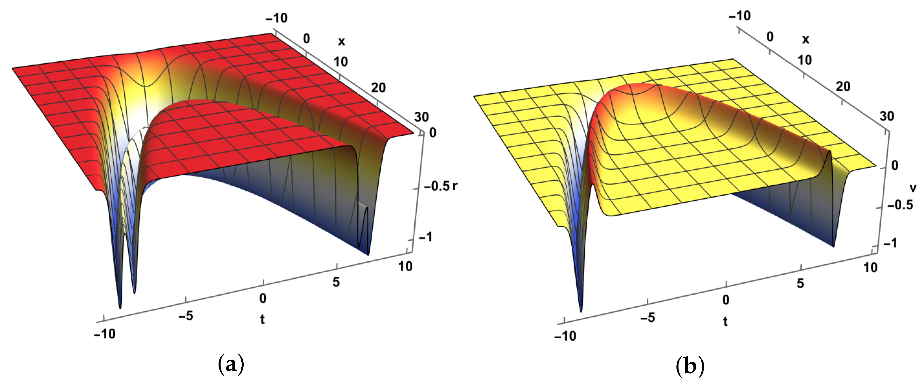 Solitons, Lumps, Breathers, and Interaction Phenomena for a (2+1 ...