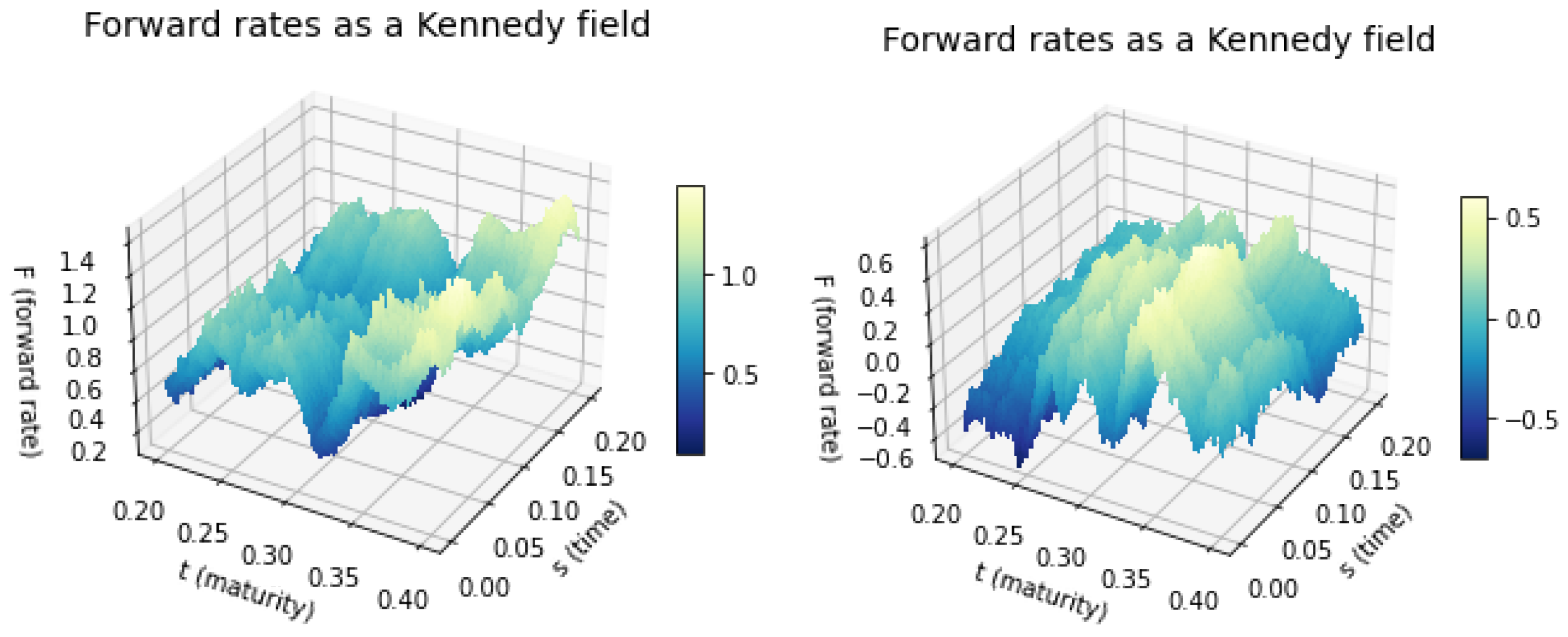 On the Calibration of the Kennedy Model