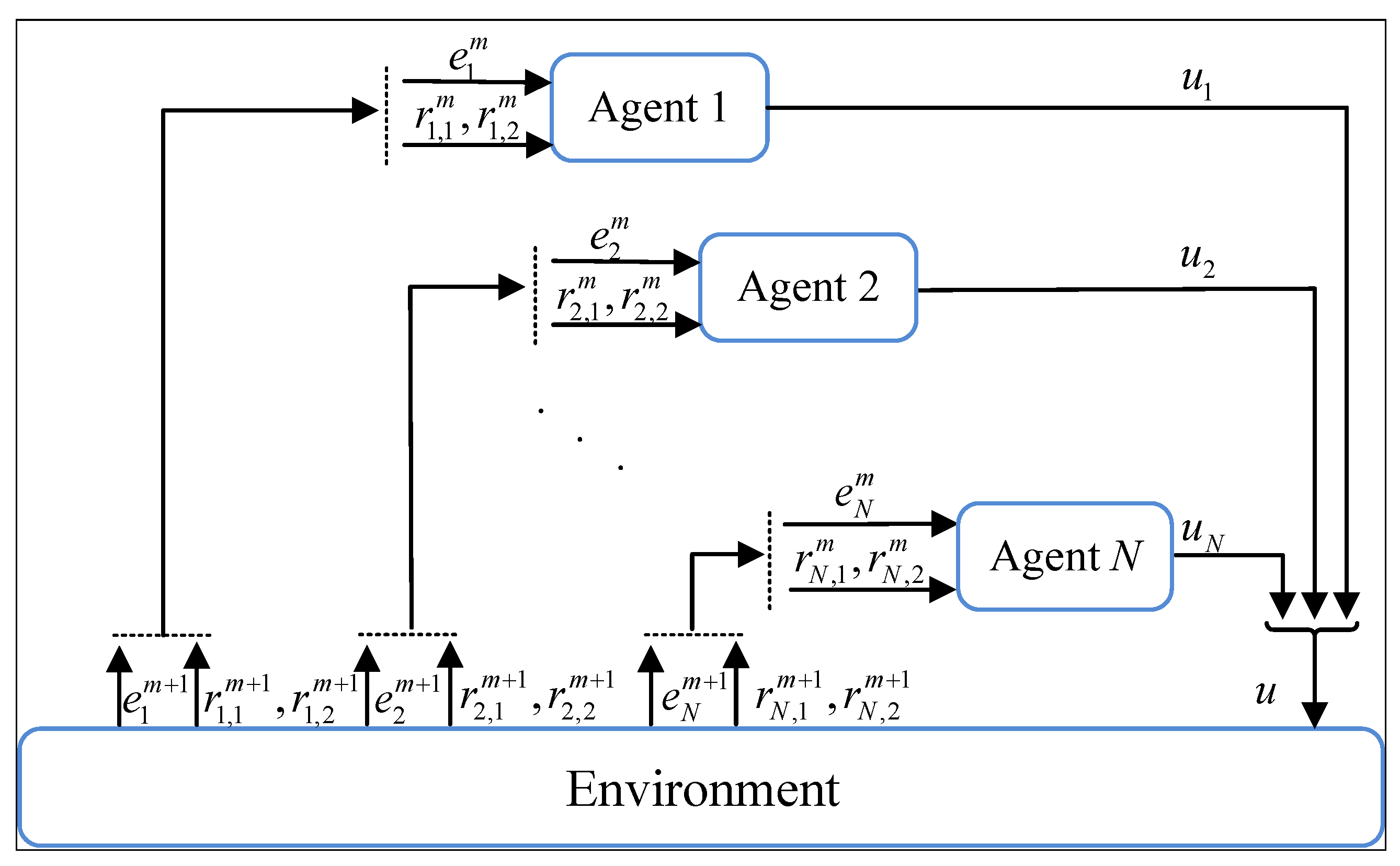 Reinforcement Learning with Value Function Decomposition for ...