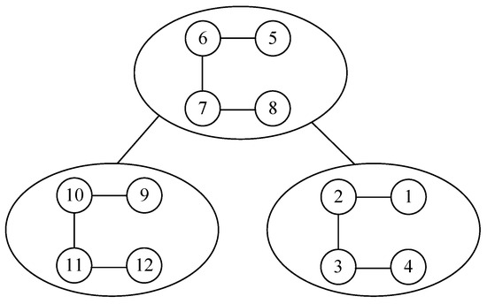 Reinforcement Learning with Value Function Decomposition for ...