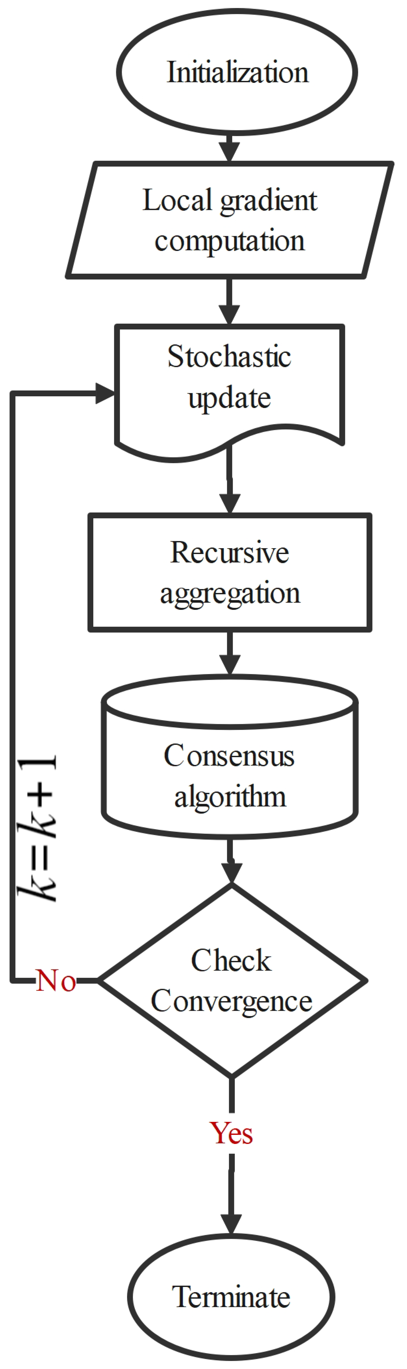 Decentralized Stochastic Recursive Gradient Method for Fully Decentralized OPF in Multi-Area ...