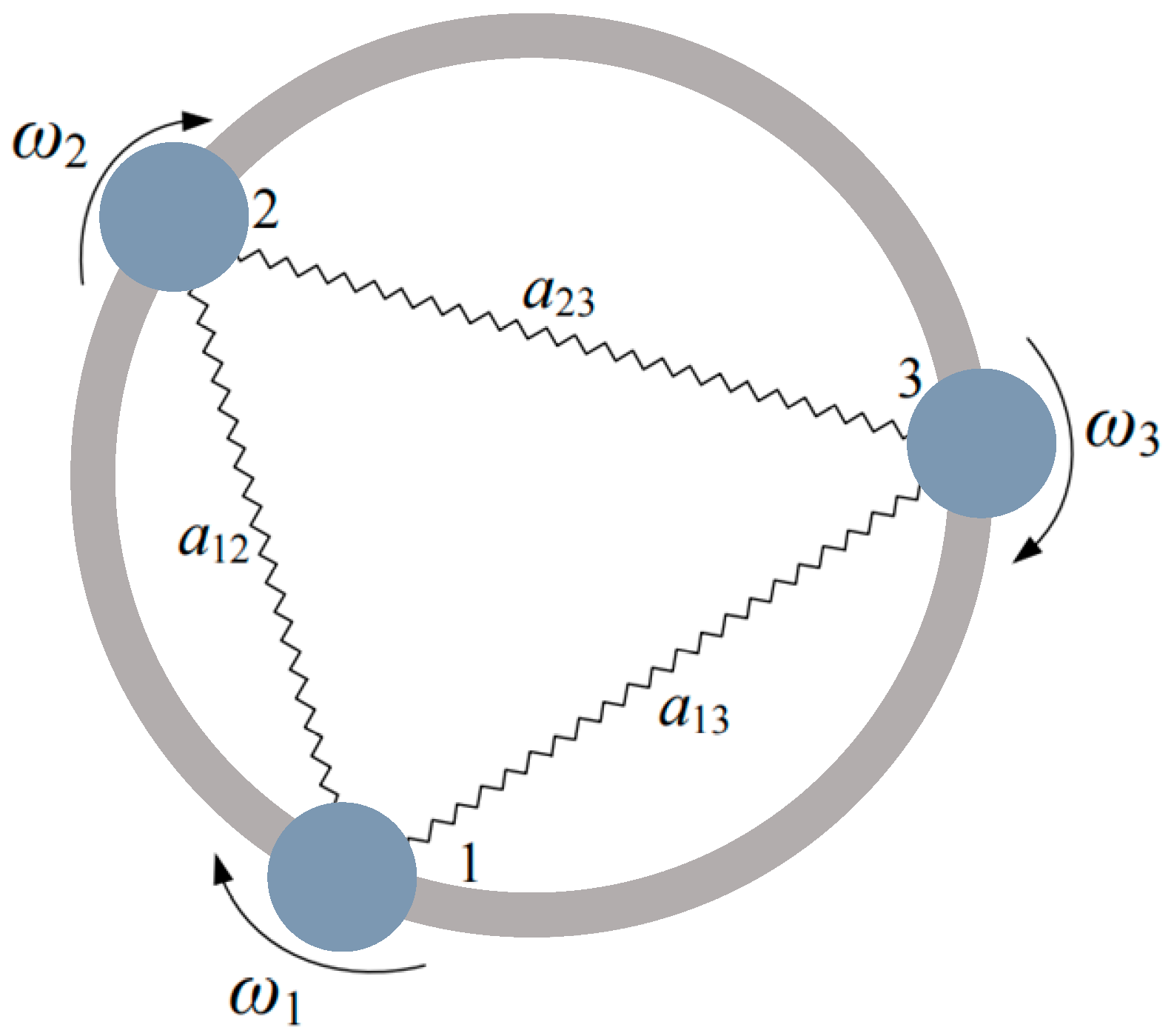 Dynamic Analysis and Approximate Solution of Transient Stability Targeting Fault Process in ...