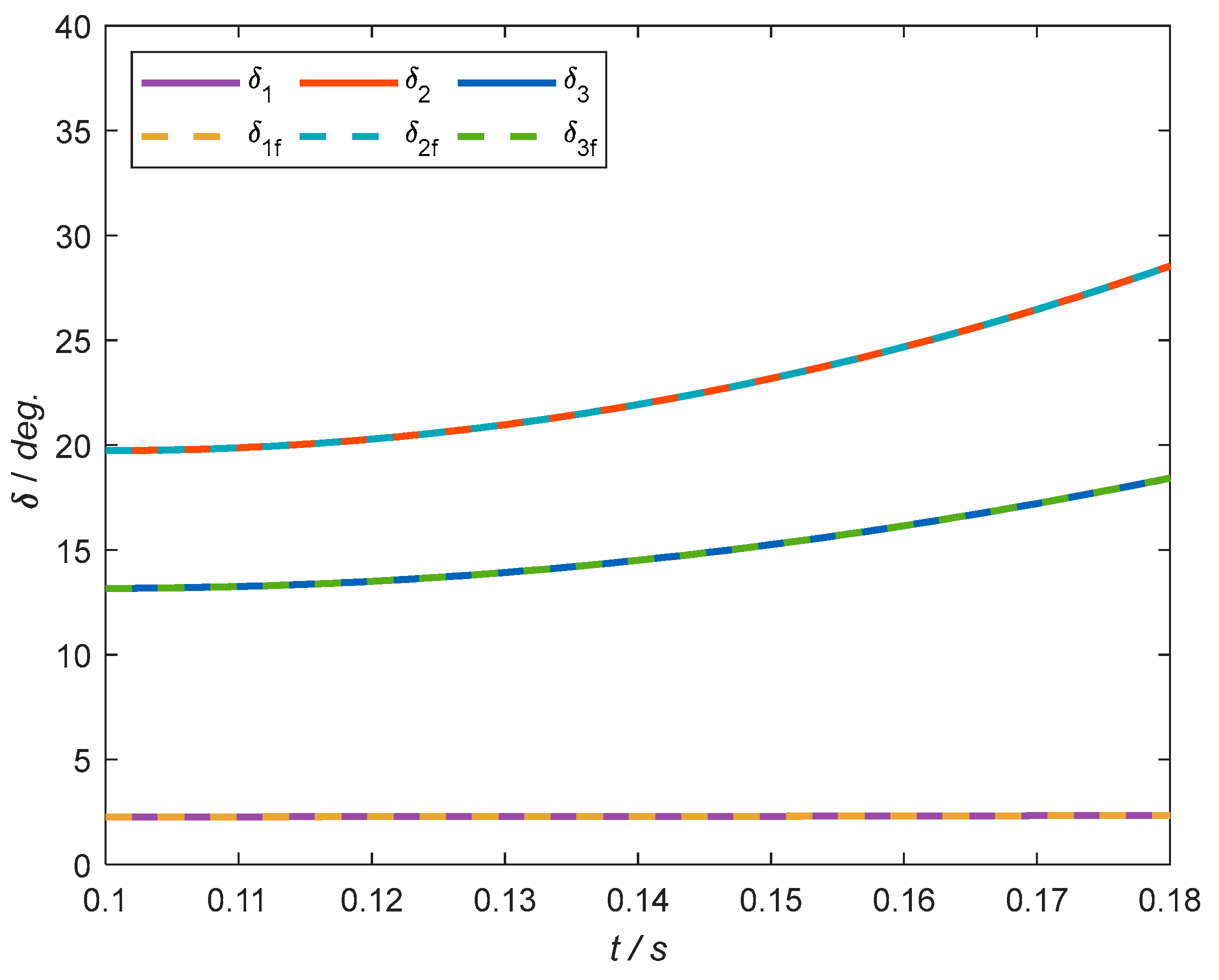 Dynamic Analysis and Approximate Solution of Transient Stability Targeting Fault Process in ...