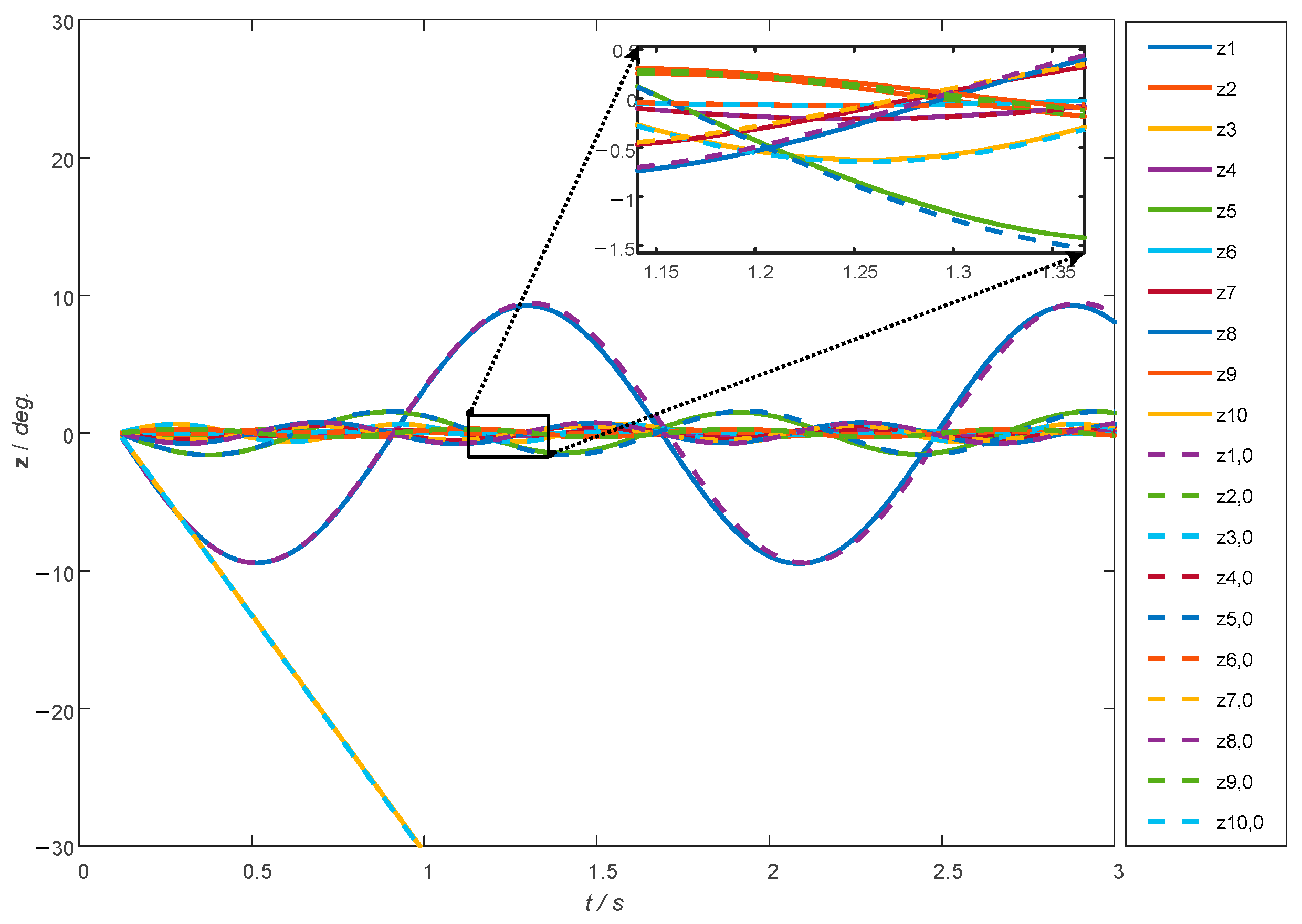 Dynamic Analysis and Approximate Solution of Transient Stability Targeting Fault Process in ...