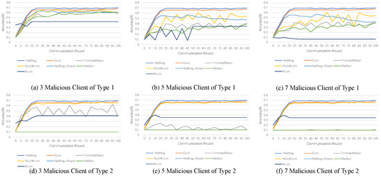 A Secure and Fair Federated Learning Framework Based on Consensus Incentive Mechanism