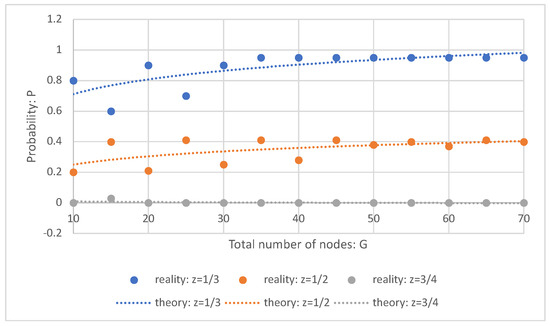 A Secure and Fair Federated Learning Framework Based on Consensus Incentive Mechanism