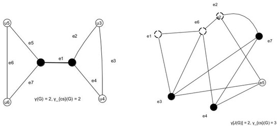 Co-Secure Domination in Jump Graphs for Enhanced Security