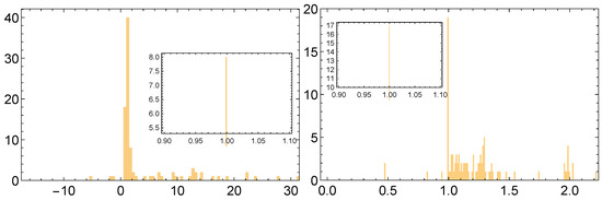 Uncovering Hidden Patterns: Approximate Resurgent Resummation from ...