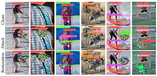 Mitigating Adversarial Attacks in Object Detection through Conditional Diffusion Models