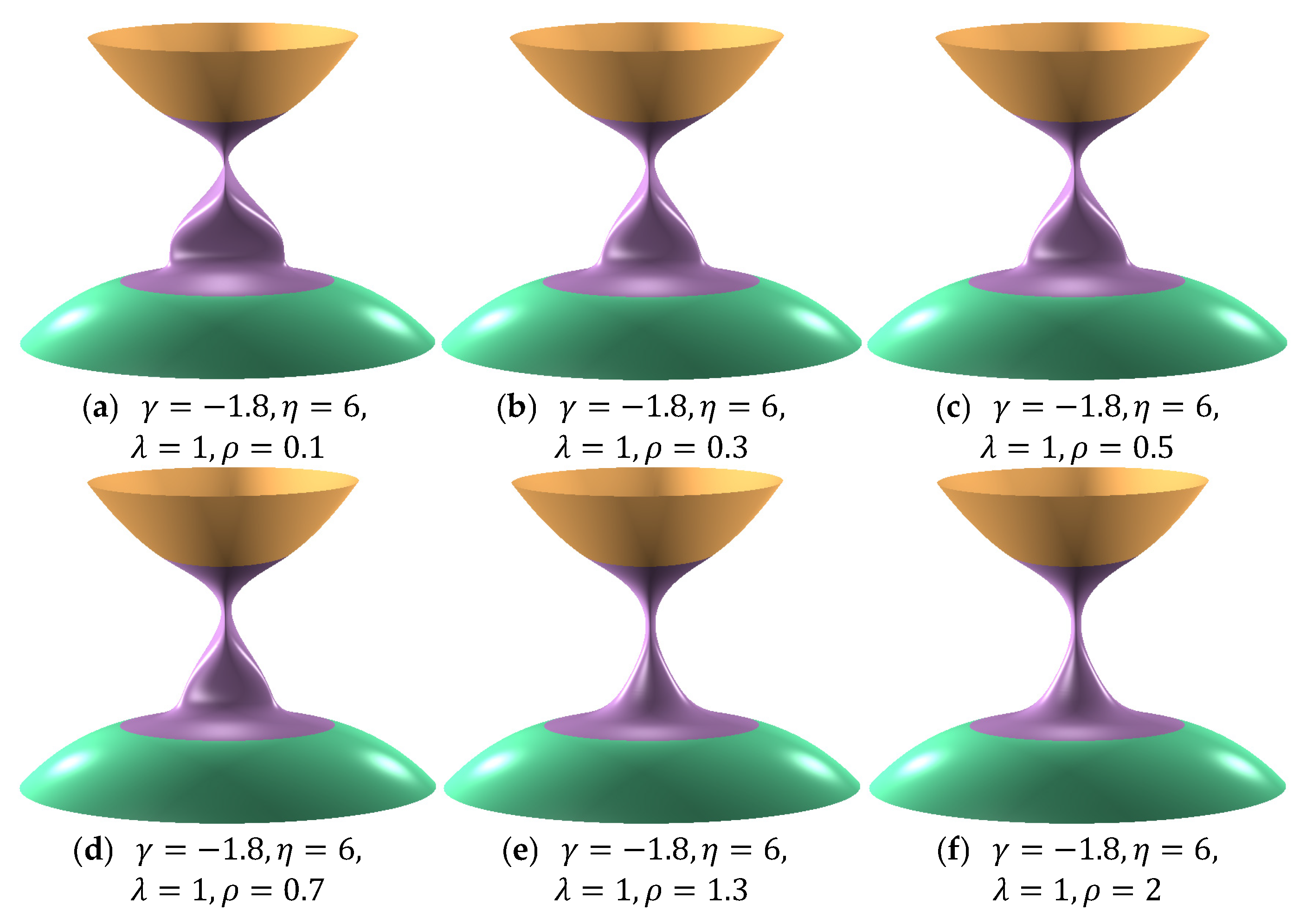 Analytical C2 Continuous Surface Blending