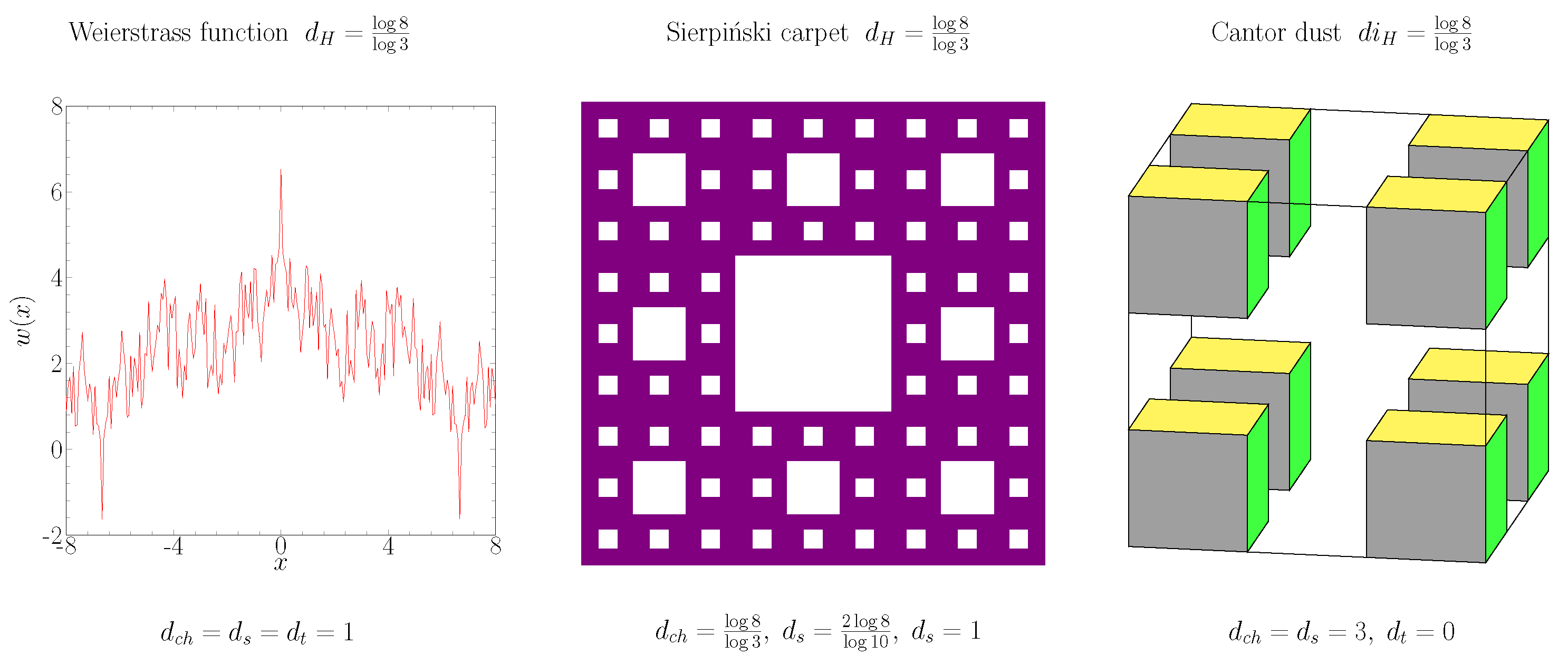Generalized Kelvin–Voigt Creep Model in Fractal Space–Time