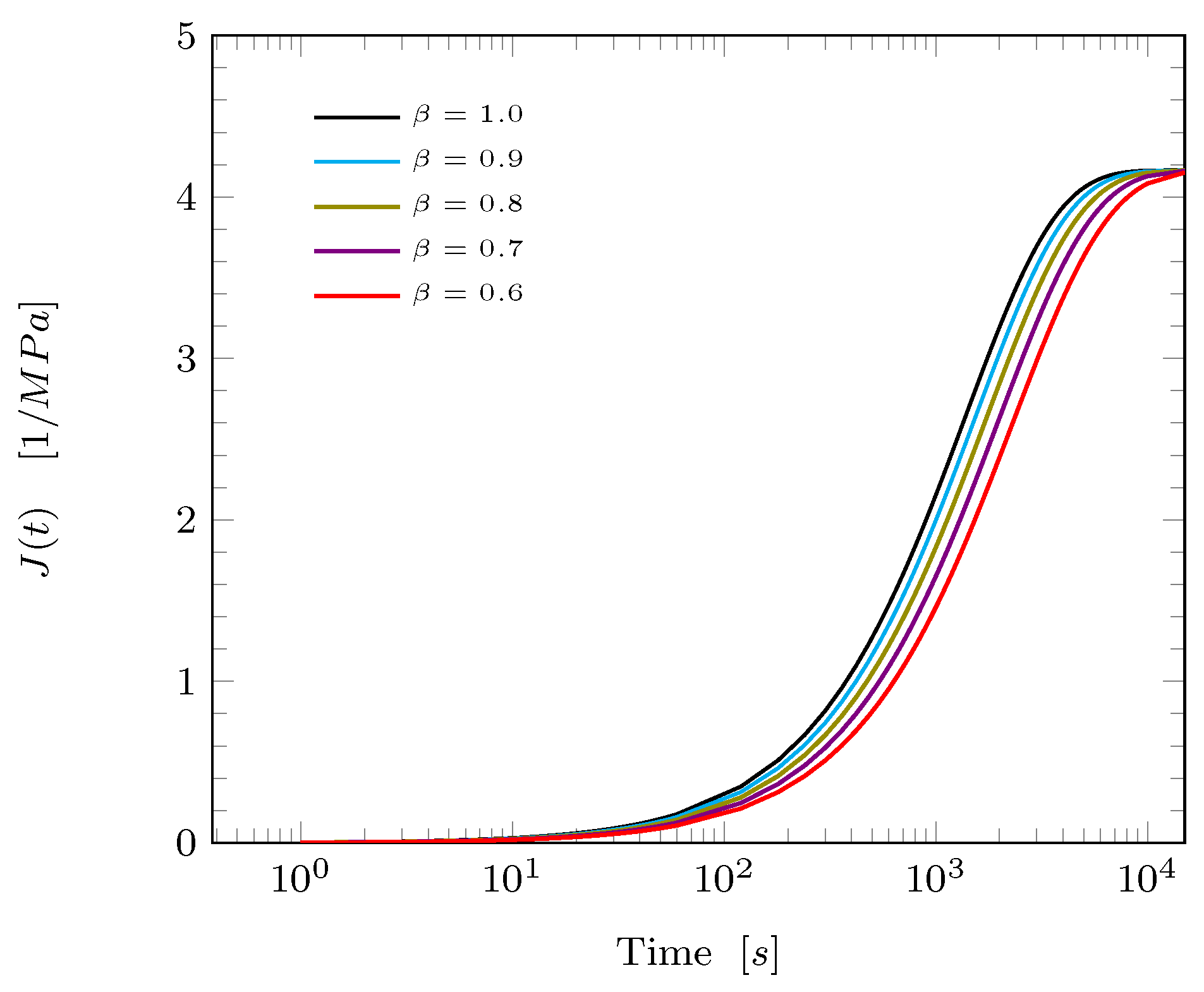 Generalized Kelvin–Voigt Creep Model in Fractal Space–Time