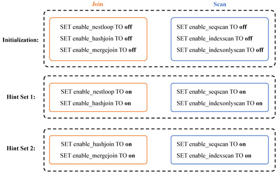 Learned Query Optimization by Constraint-Based Query Plan Augmentation