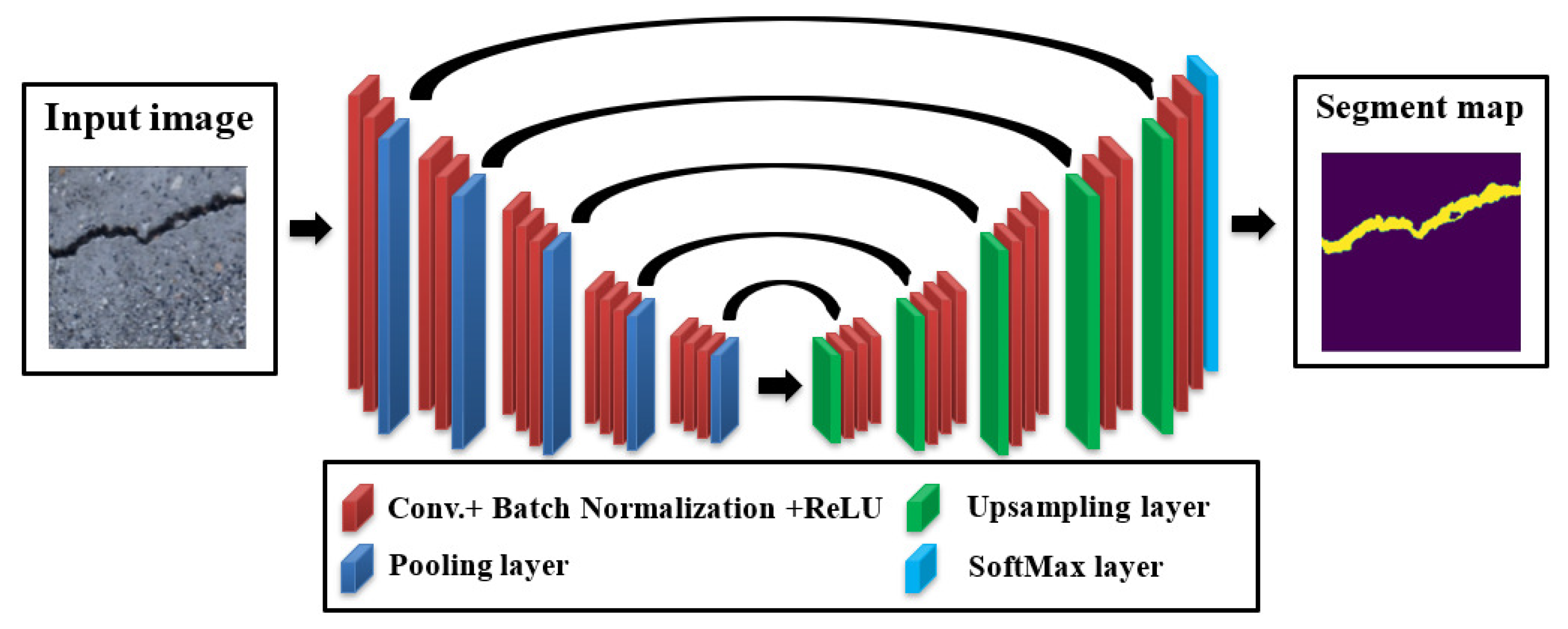 Co-CrackSegment: A New Collaborative Deep Learning Framework for Pixel ...