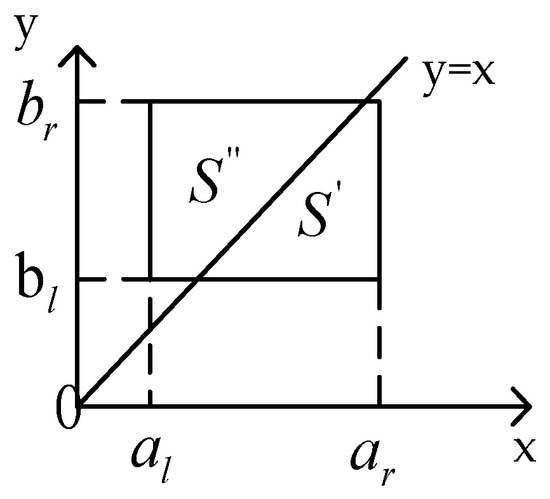 The Efficiency Evaluation of DEA Model Incorporating Improved ...