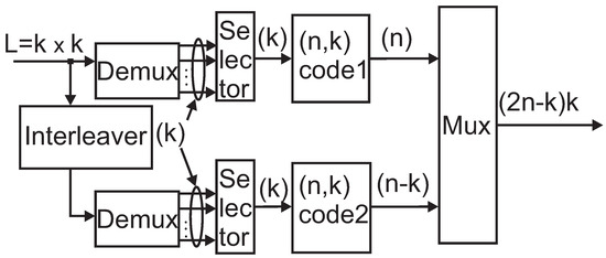 A New Class of Braided Block Codes Constructed by Convolutional ...
