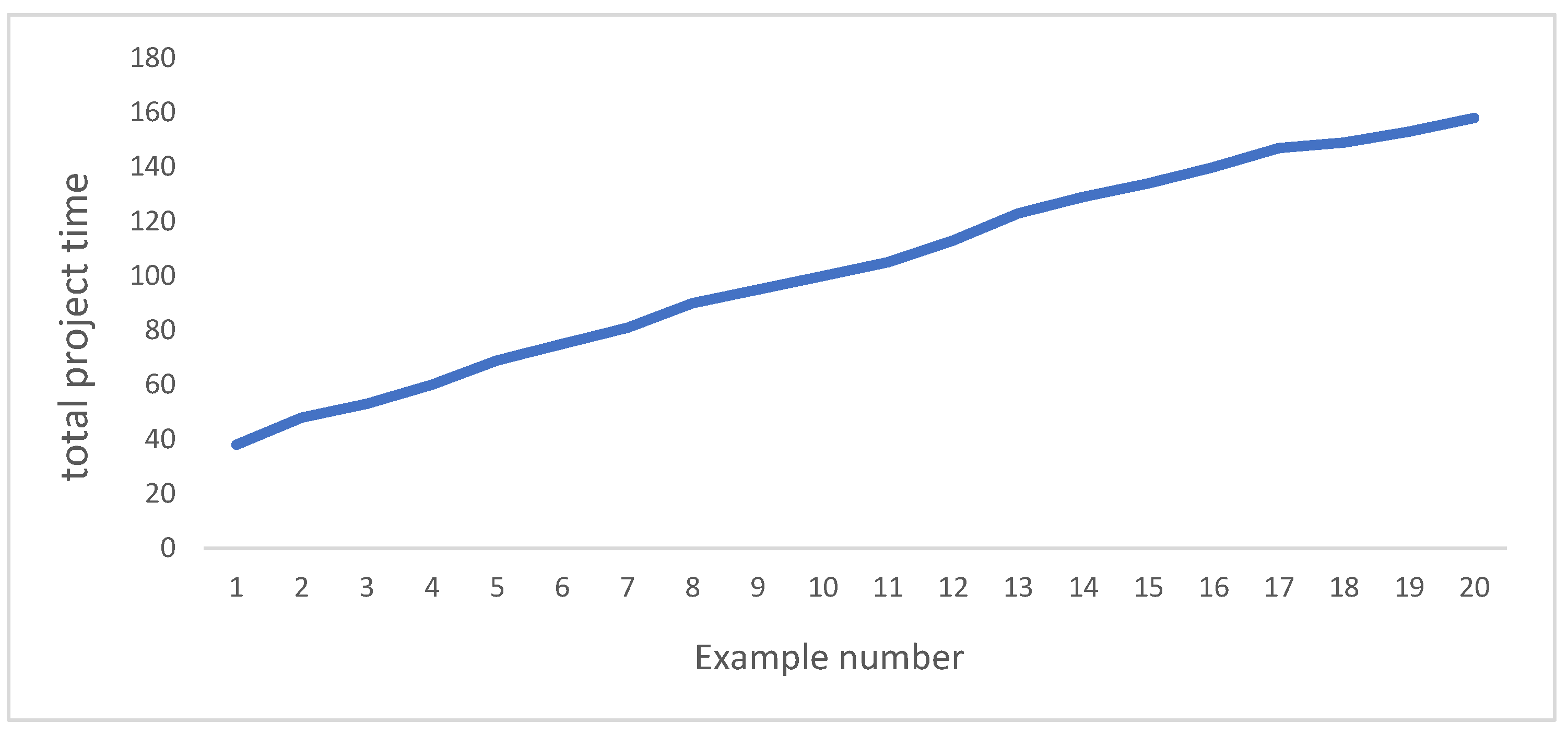 Developing a Robust Multi-Skill, Multi-Mode Resource-Constrained Project Scheduling Model with ...