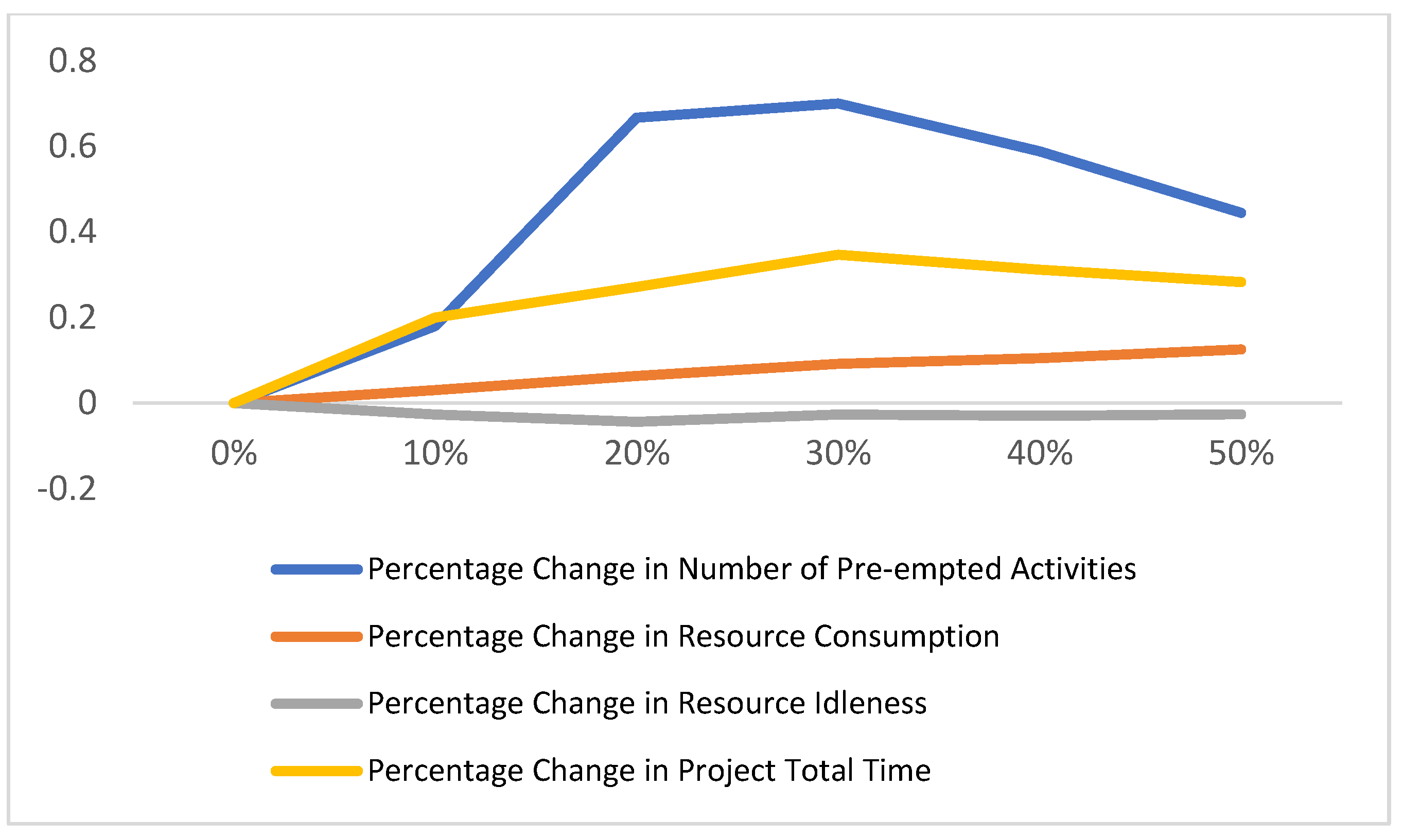 Developing a Robust Multi-Skill, Multi-Mode Resource-Constrained Project Scheduling Model with ...