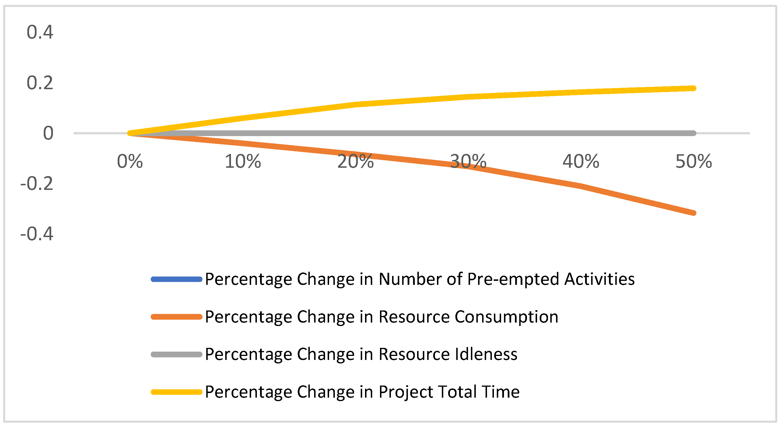 Developing a Robust Multi-Skill, Multi-Mode Resource-Constrained Project Scheduling Model with ...