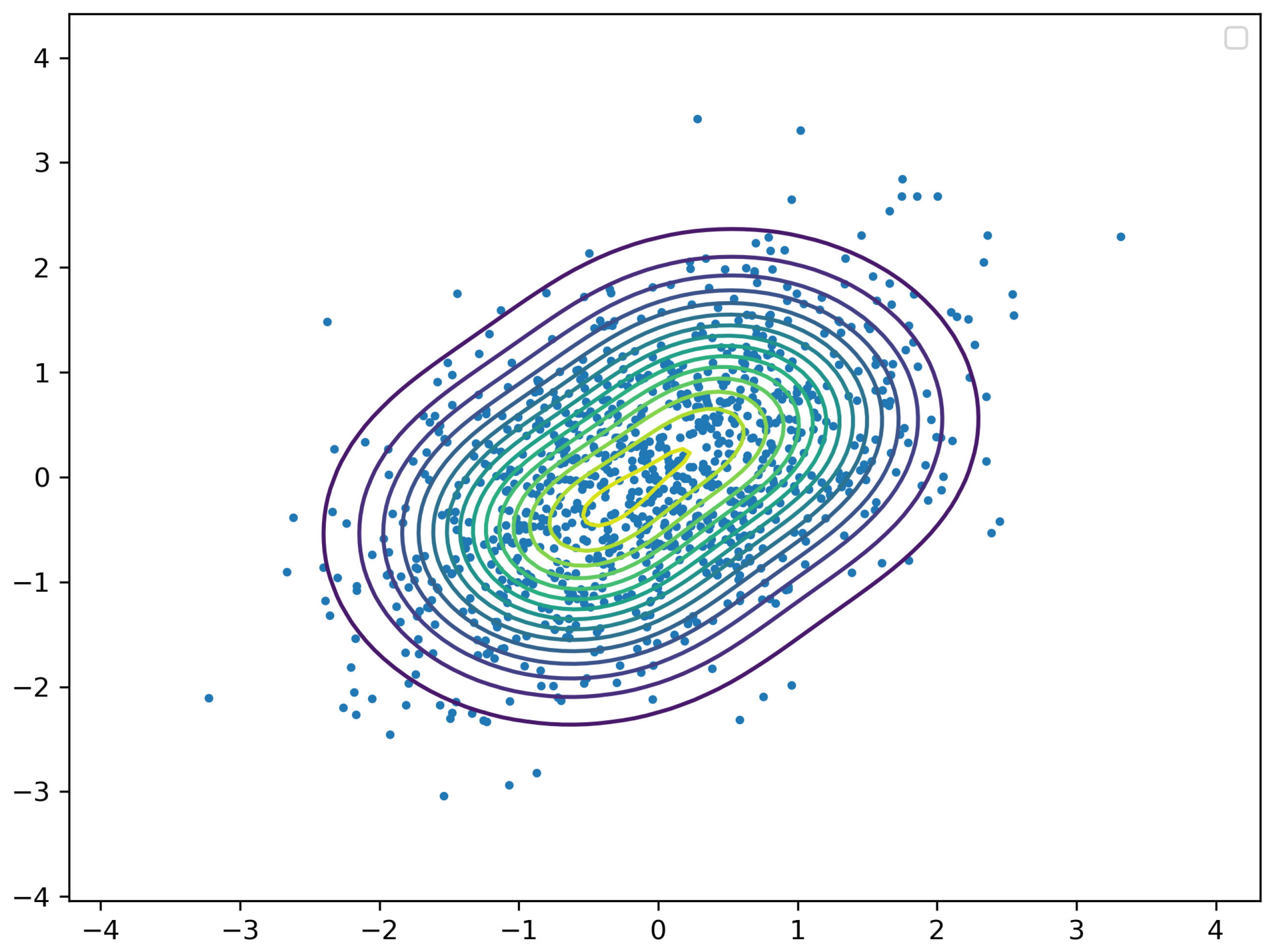 The Smirnov Property for Weighted Lebesgue Spaces