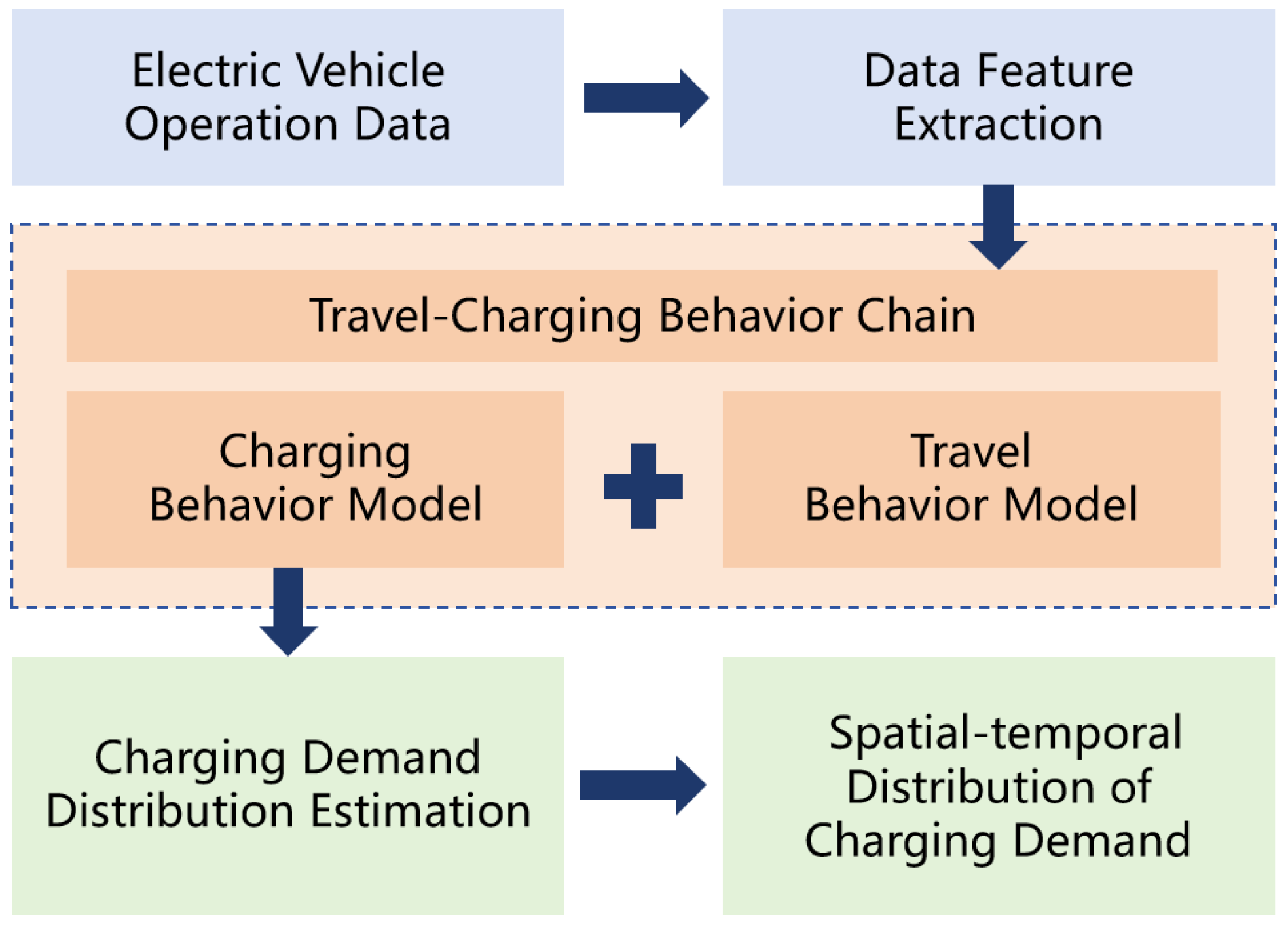 Location And Size Planning Of Charging Parking Lots Based On Ev Charging Demand Prediction And