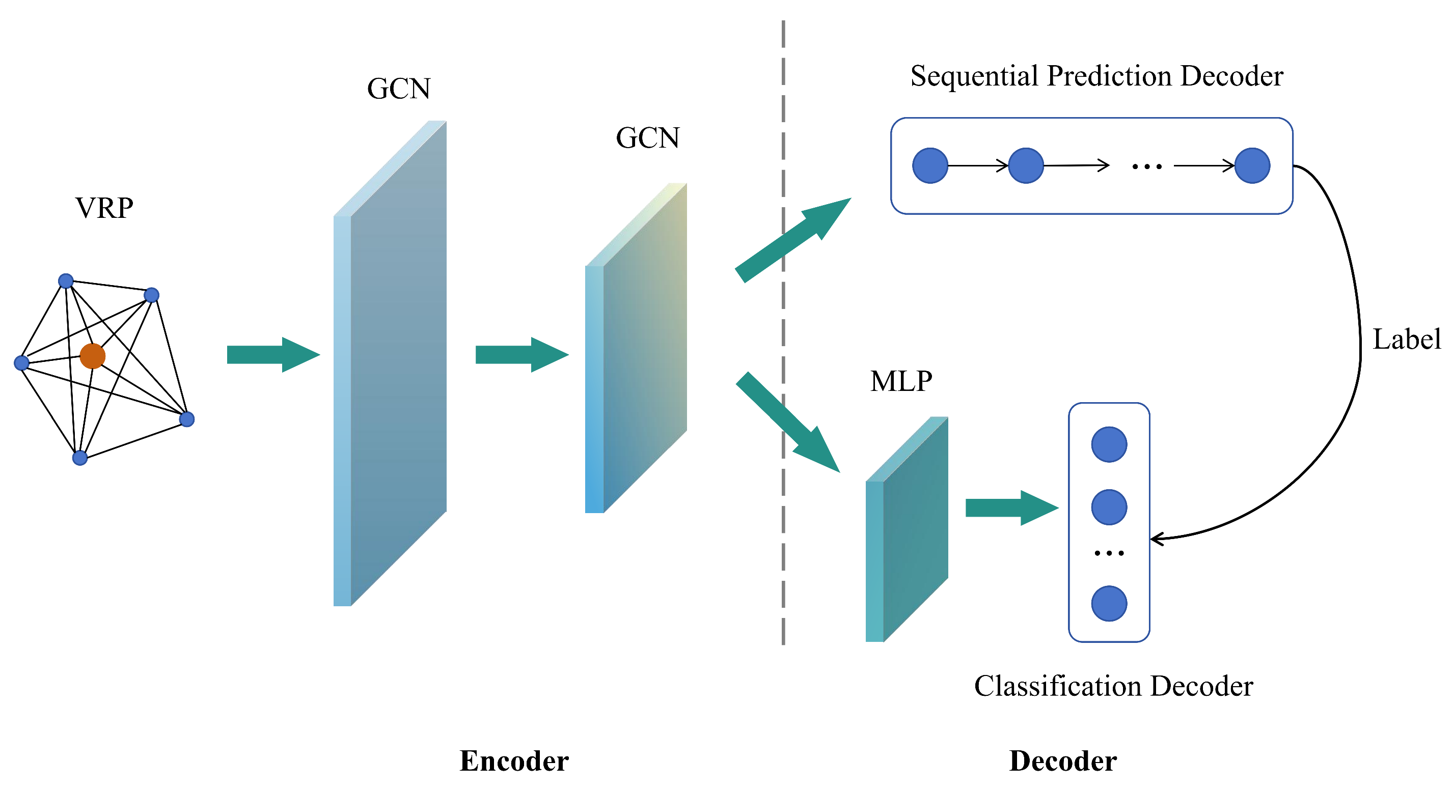 Joint Approach for Vehicle Routing Problems Based on Genetic Algorithm and Graph Convolutional ...