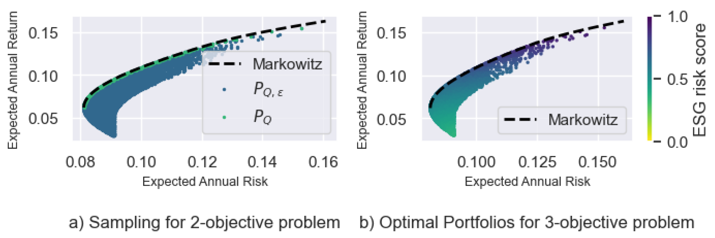 A Hierarchical Approach to a Tri-Objective Portfolio Optimization Problem Considering an ESG Index