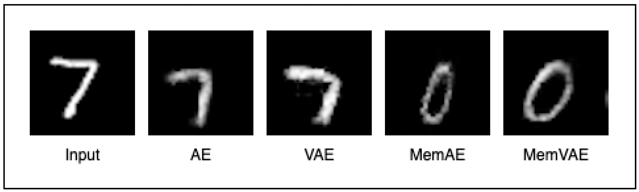Out-of-Distribution Detection with Memory-Augmented Variational Autoencoder