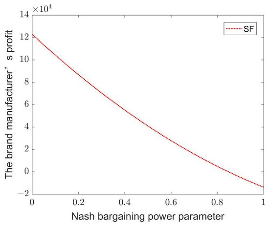 Differential Games between a Brand Manufacturer and an Internet ...