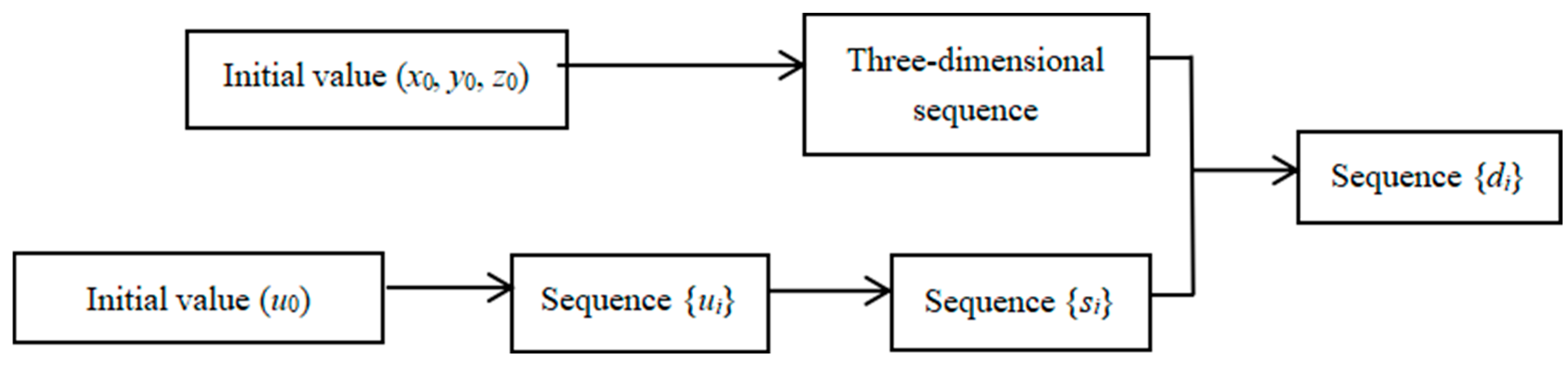 A Chaos-Based Encryption Algorithm to Protect the Security of Digital Artwork Images