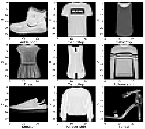 State-of-the-Art Results with the Fashion-MNIST Dataset