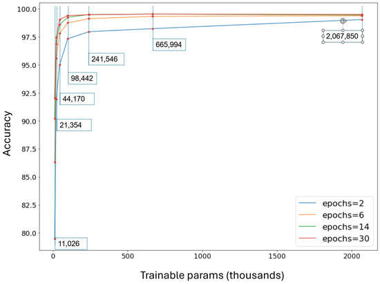 State-of-the-Art Results with the Fashion-MNIST Dataset