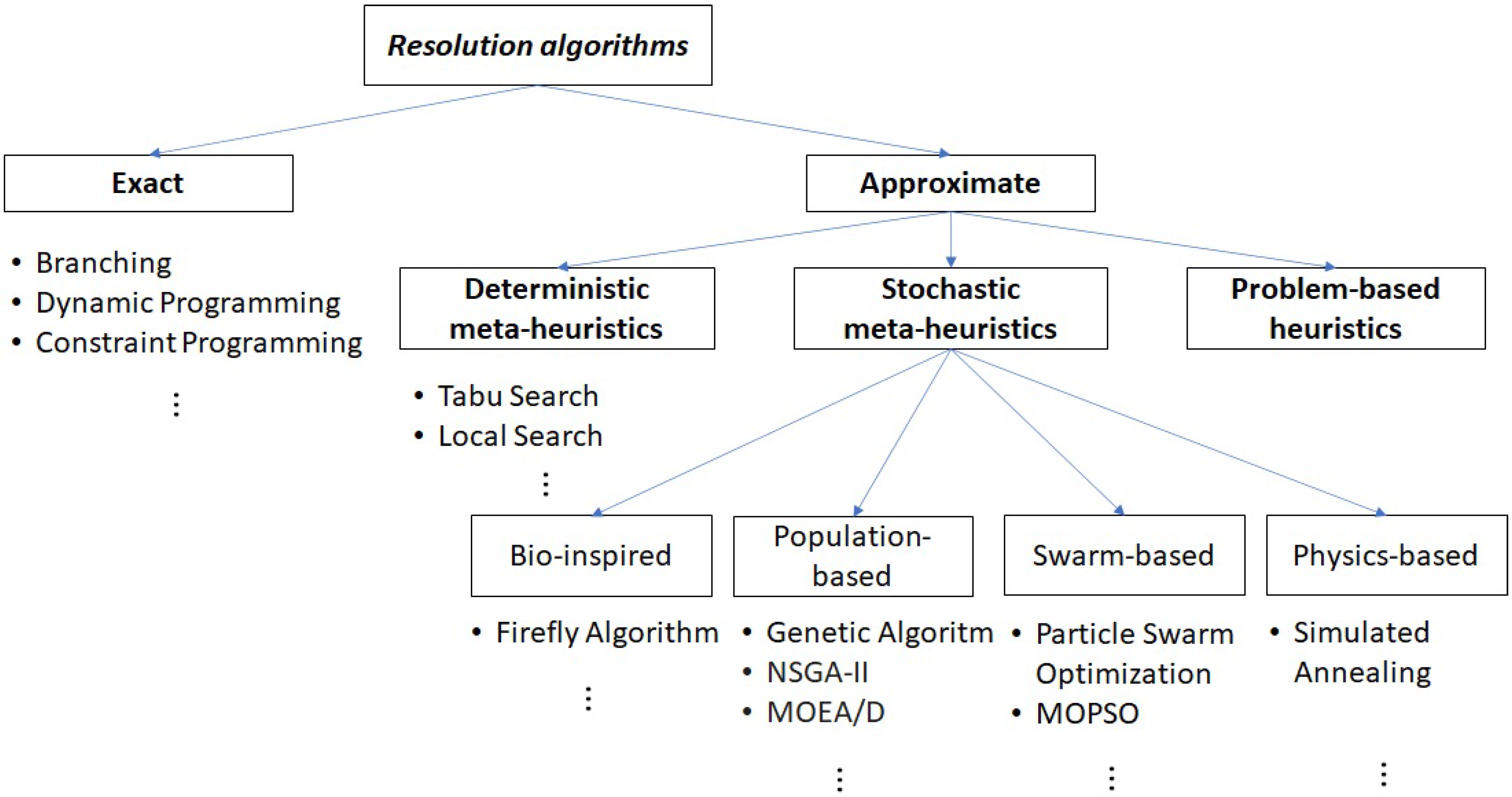 Multi-Objective Production Rescheduling: A Systematic Literature Review