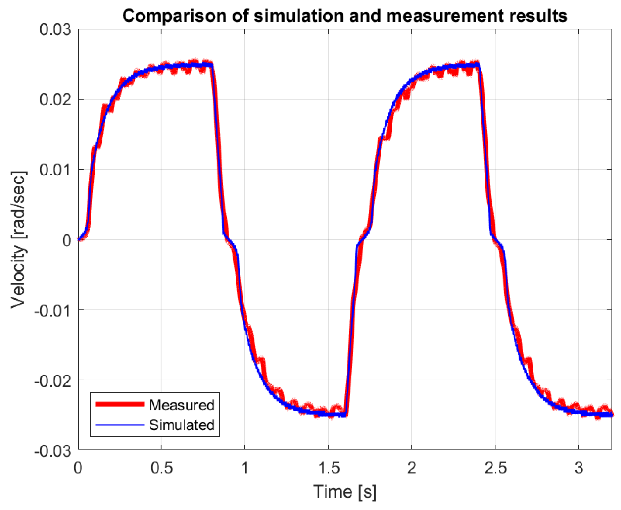 On the Mathematical Background of Sliding Mode-Based Friction ...