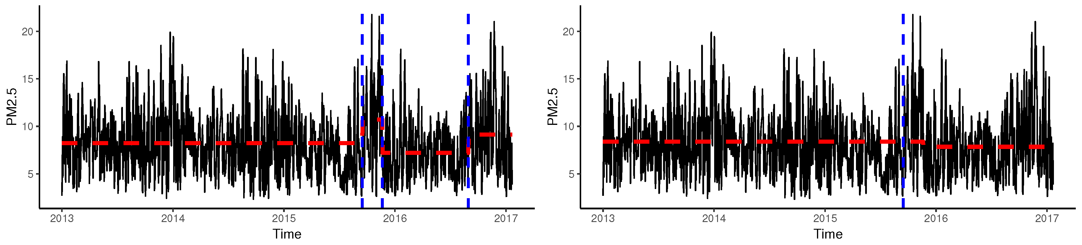Multiscale Change Point Detection for Univariate Time Series Data with Missing Value