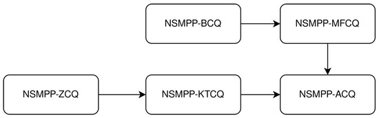 Constraint Qualifications and Optimality Conditions for Nonsmooth Semidefinite Multiobjective ...