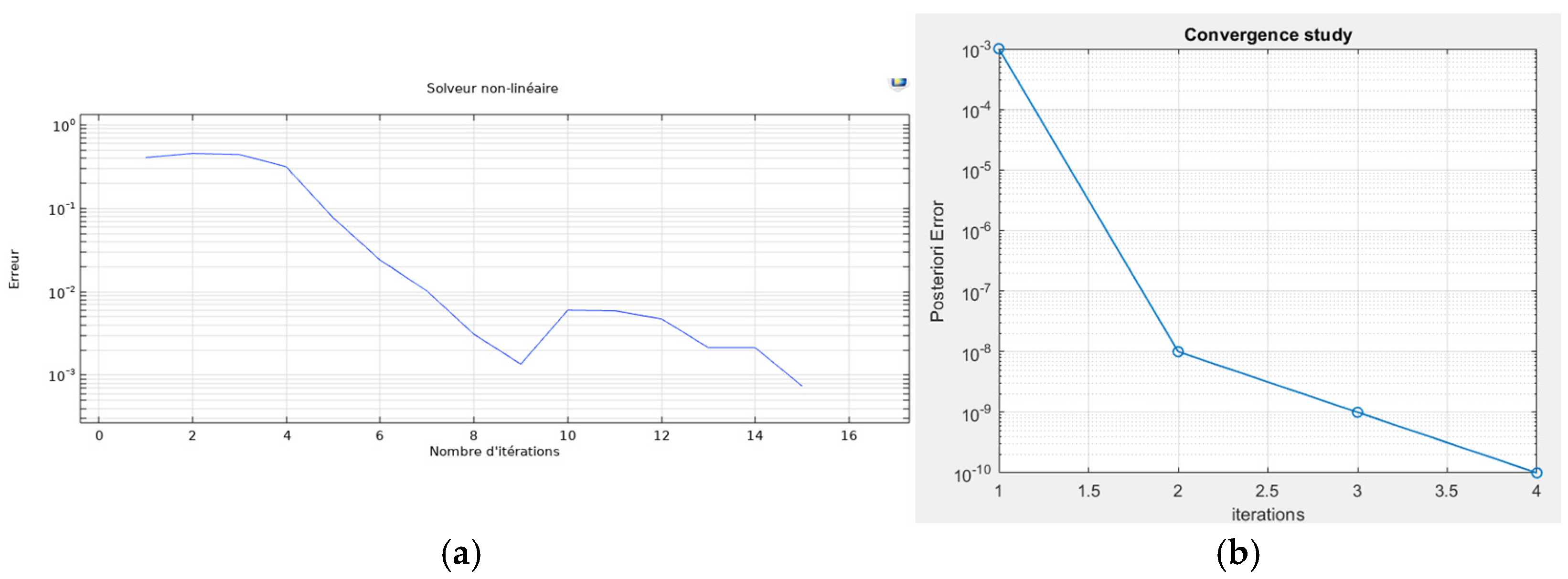 Comparative Analysis of NURBS and Finite Element Method in Computational Fluid Dynamics ...