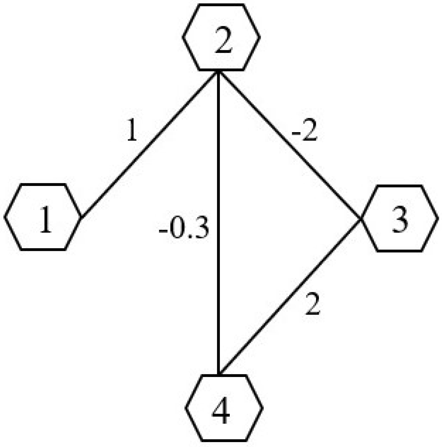 Distributed Bipartite Consensus of Multi-Agent Systems via Disturbance Rejection Control Strategy