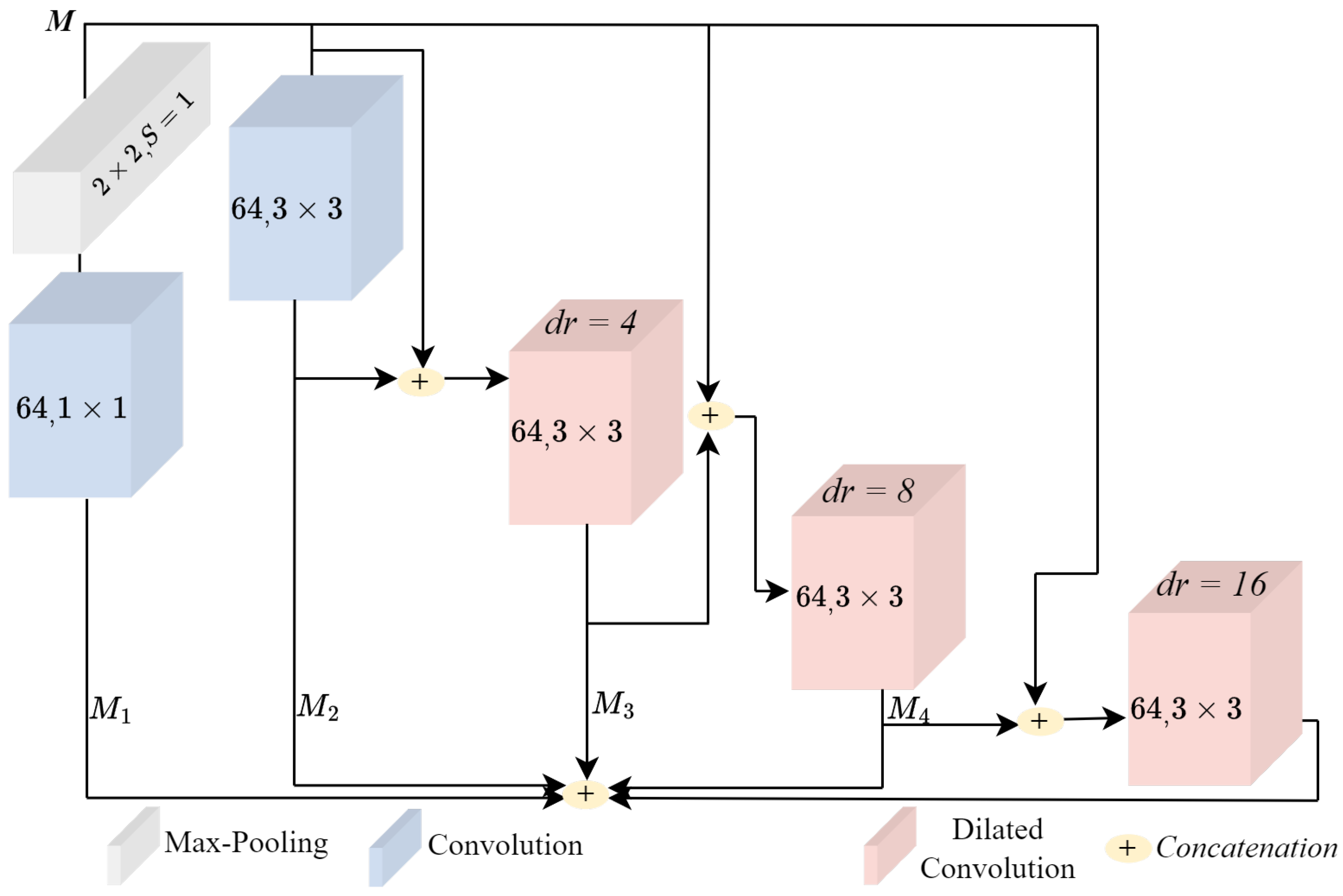 Dual Stream Encoder–Decoder Architecture with Feature Fusion Model for ...