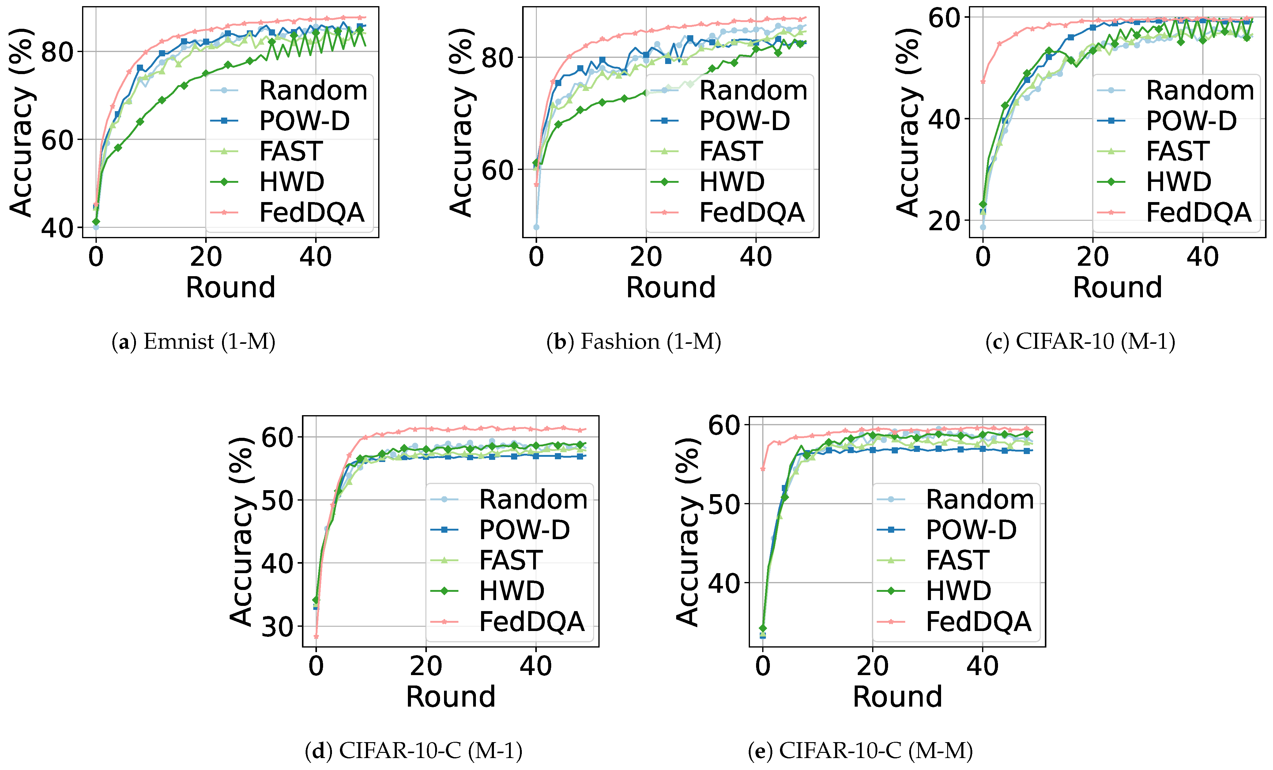 Data Quality-Aware Client Selection in Heterogeneous Federated Learning