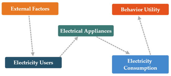 Integrating Evolutionary Game-Theoretical Methods and Deep ...