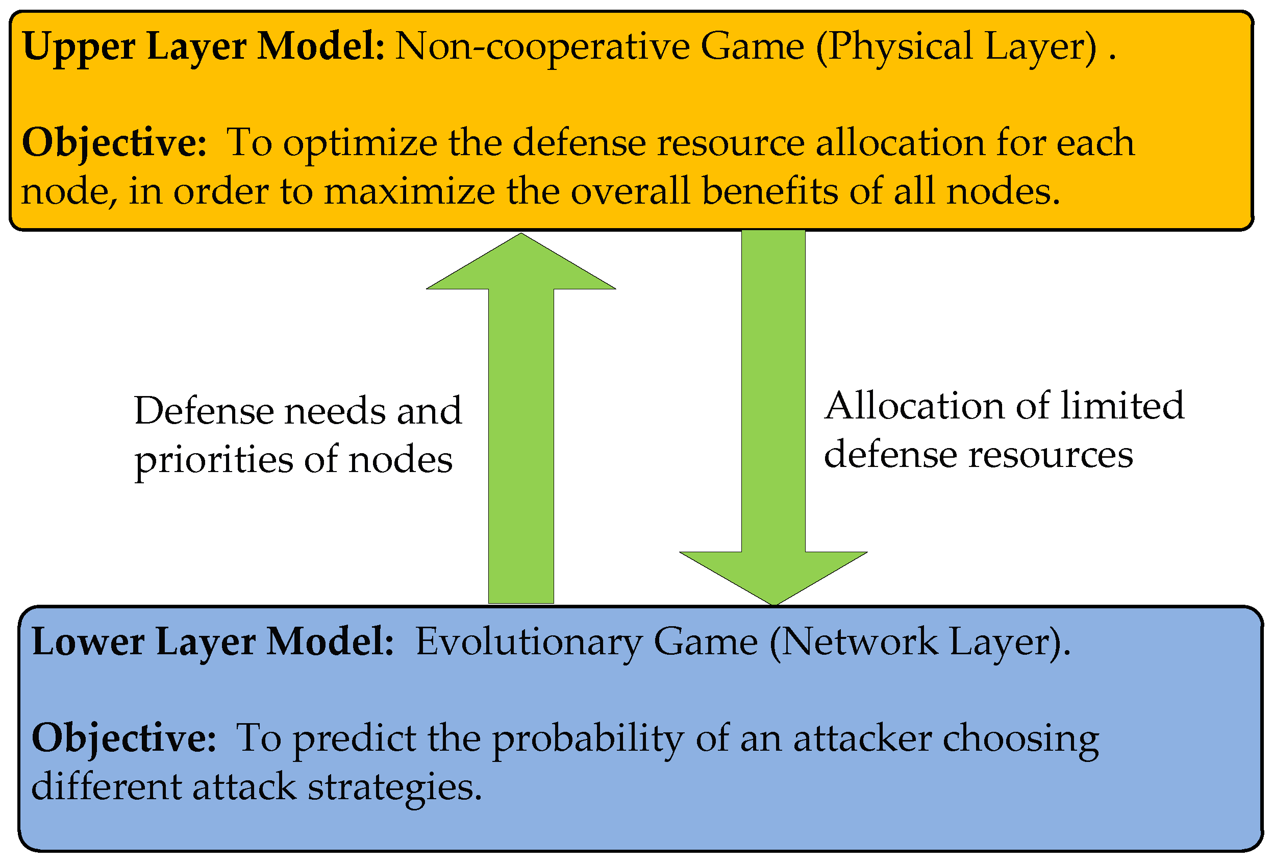 Integrating Evolutionary Game-Theoretical Methods and Deep Reinforcement Learning for Adaptive ...