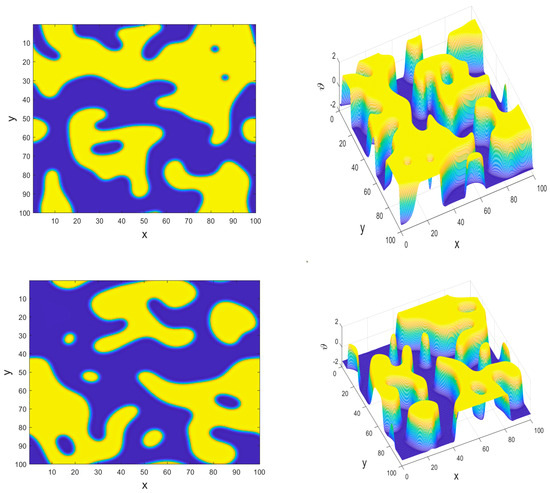 Comprehensive Numerical Analysis of Time-Fractional Reaction–Diffusion ...